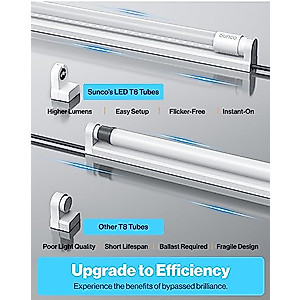 Sunco 50 Pack T8 LED Tubes 4FT Fluorescent Replacement, 48 Inch, 18W, 2200LM, 6000K Daylight Deluxe, Single Ended Power, Type B, Ballast Bypass, Clear Lens UL