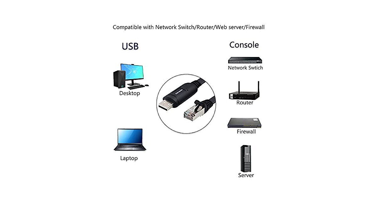 OIKWAN USB Console Cable 6FT – Reliable USB to RJ45 Network Adapter