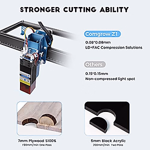 Comgrow Z1 Laser Engraver 10W Output Power with Air Assist, 24V Desktop 48W Laser Cutter and Engraving Machine Compressed Laser Spot 0.08mm, 10000mm/min Diode Laser Cutting for Metal Wood
