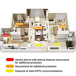 Smoke Detector Fire Alarm, 2 Packs Photoelectric Smoke Detectors with UL Listed, 9V Battery Operated Smoke Detector (9V Battery Included), 10 Years Life Time, Fire Safety for Home, Hotel, School etc
