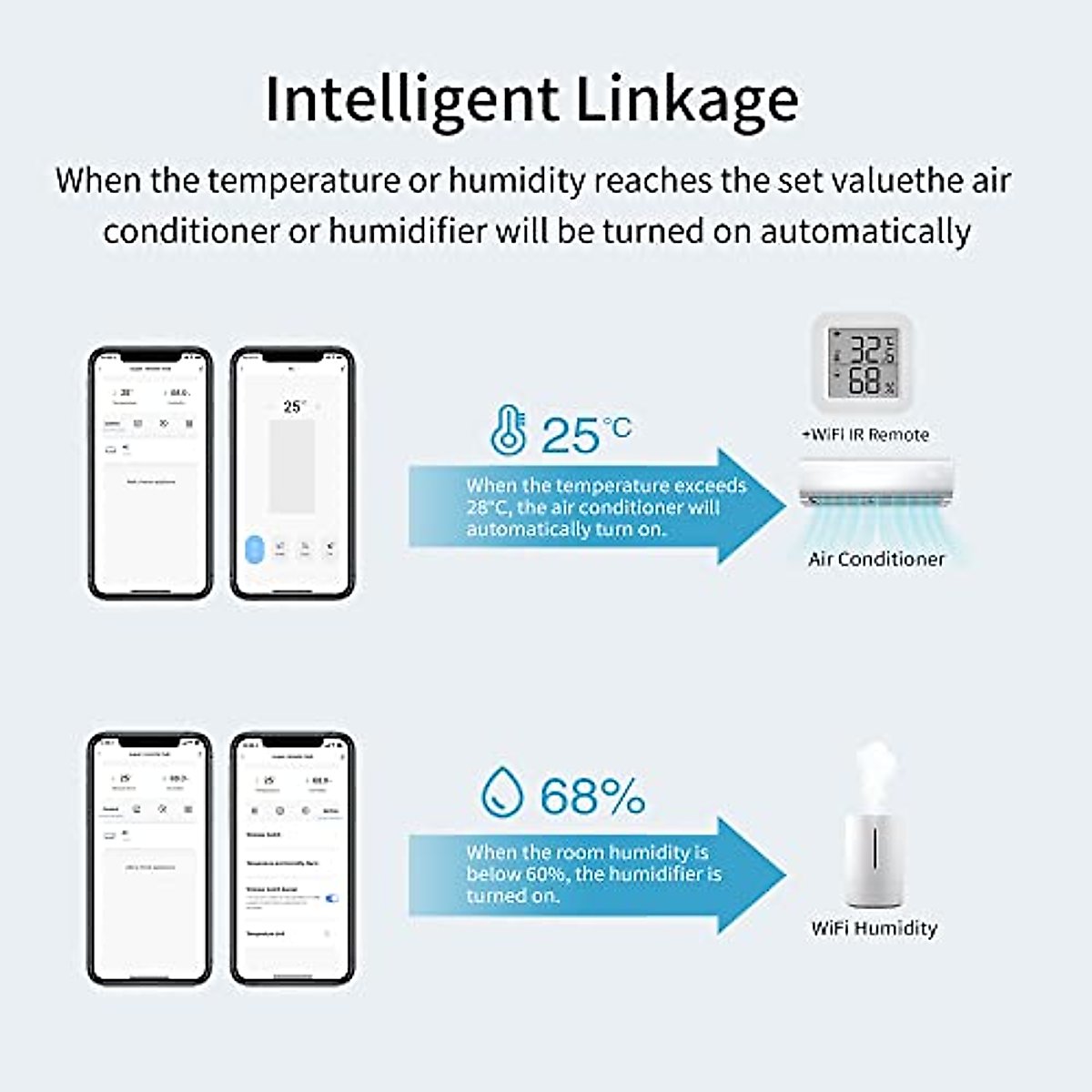 eMylo 3 in 1 Smart Hub WiFi IR Remote Control with Digital Hygrometer Indoor Thermometer Humidity Meter, Wireless Scene Touch Switch, Compatible with Alexa and Google Home, for TV Air Conditioner