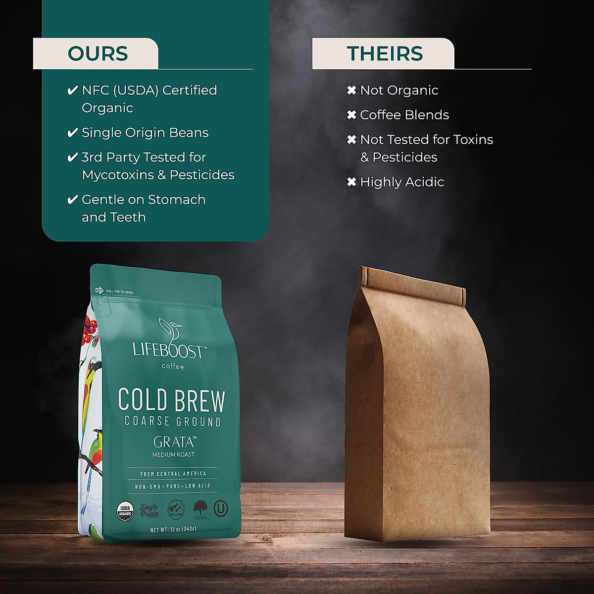Lifeboost Medium Cold Brew Coffee - Low Acid Coarse Ground Coffee for Cold Brew - Single Origin Non-GMO USDA Organic Cold Brew Coffee Grounds - 3rd Party Tested For Mycotoxins & Pesticides - 12 Ounces