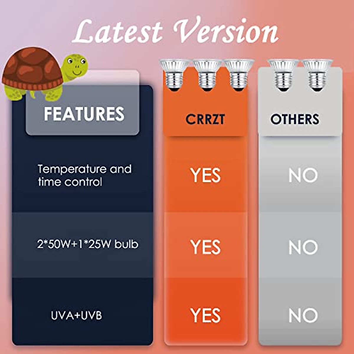 CRRZT Reptile Heat Lamp: 360° Rotatable, Timing & Dimming, 3Pack E27 UVB/UVA Basking Lights (1 * 25W & 2 * 50W)