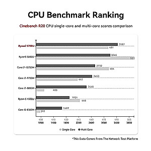 Beelink Mini PC, AMD Ryzen 7 5700U (8C/16T, up to 4.3GHz), 16GB DDR4 RAM 500GB M.2 PCIe3.0 SSD, SER5 Pro Mini Desktop Computer Support 4K@60Hz Triple Display/WiFi 6/BT5.2/USB3.2/Gaming/Office/Home