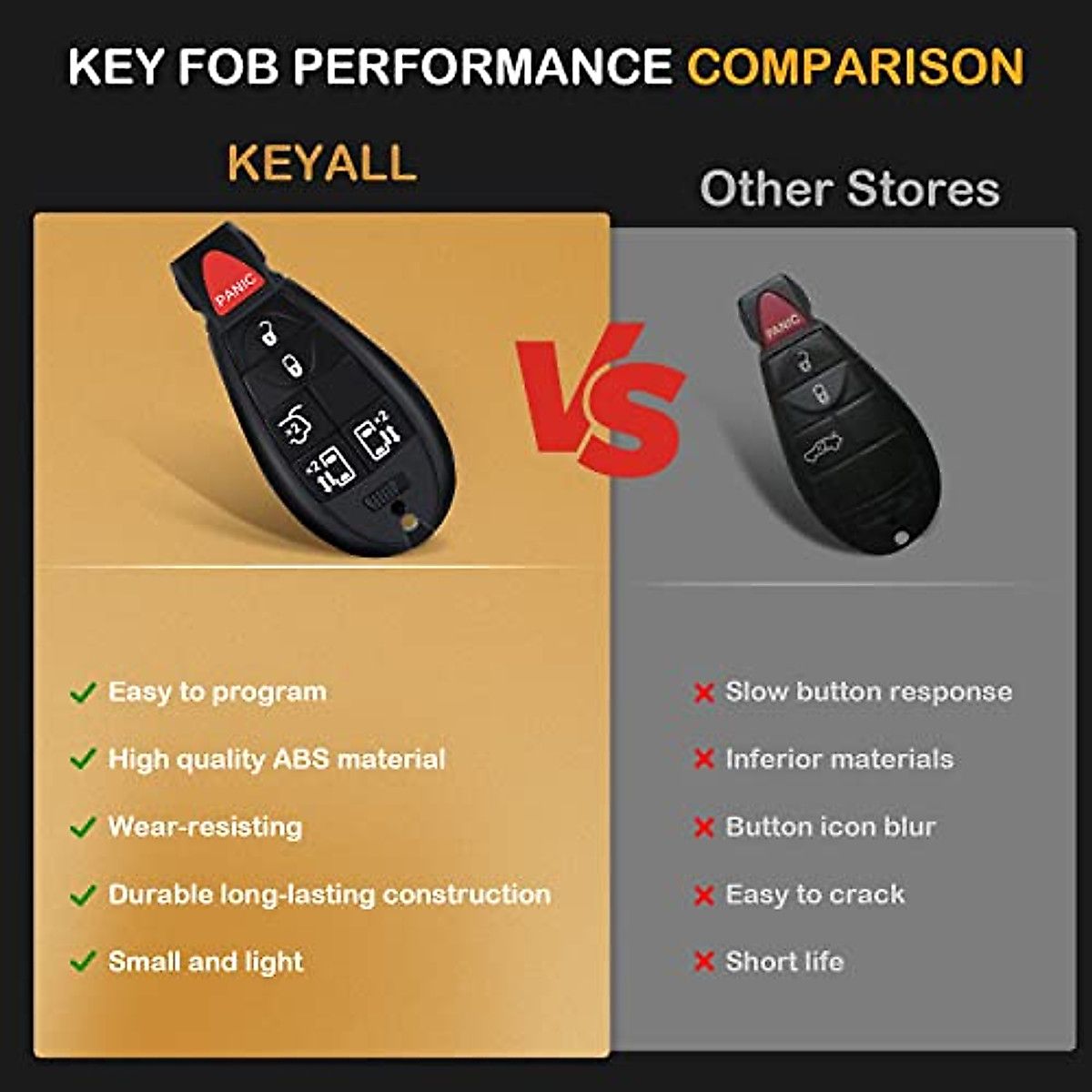 Key Fob Keyless Entry Remote for Chrysler Town & Country for Dodge Grand Caravan for V-olkswagen Routan 2008-2018 M3N5WY783X IYZ-C01C 05026453AC 05026453AD 05026453AE 433MHZ -1Pcs