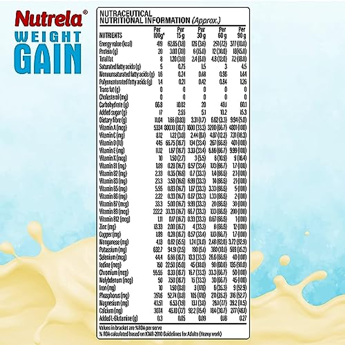 Mass Gainer with 36 Essential Vitamins, Minerals and Herbs | 20g Protein, 66.8 Carbs & 3834gm Calories | Ideal for Athlete, Men, Women & Kids - Banana Flavour