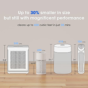 Nuwave H13 HEPA Air Purifier for Bedrooms & Large Rooms up to 857 Sq Ft, 2025 New & Improved RPM, Removes 99.97% of Allergens, Smoke, Pollen, Pet Dander to 0.3 Microns, Portable, Ozone-Free