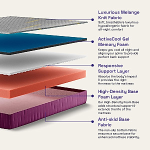 Wakefit Ortho ActiveCool King Size Mattress, Gel Memory Foam Mattress for Cool Sleep & Pressure Relief, Medium Firm Mattresses Mattress-in-a-Box/Pressure Relieving (80x76x10)