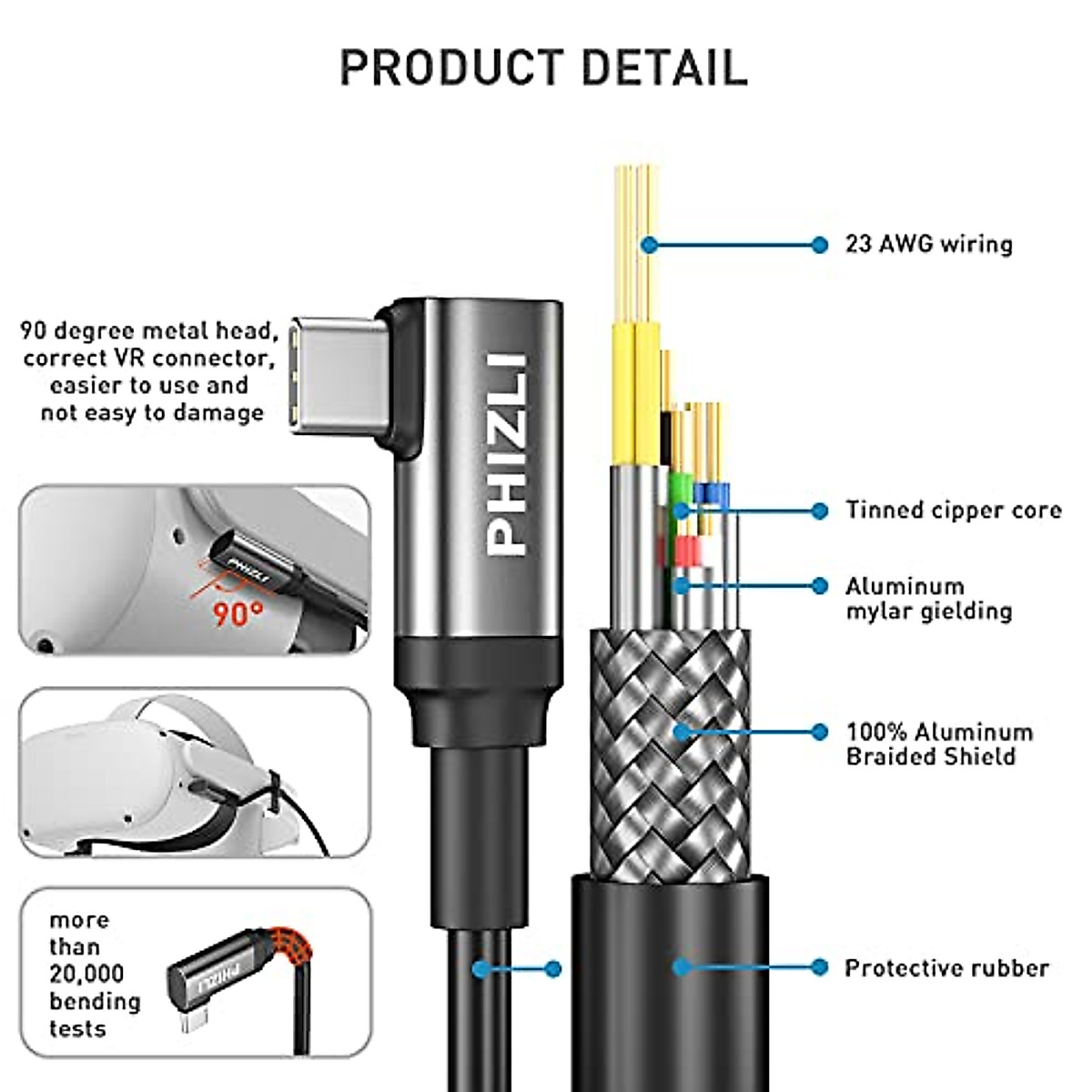 PHIZLI Link Cable 16ft Compatible for Oculus Quest 2,VR Headset Cable, High Speed Data Transfer & Fast Charging USB C 3.2 Gen1 Cord for VR Headset Game Accessories