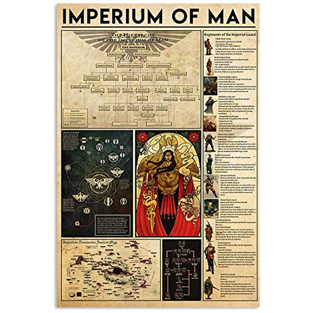 NIDIE Imperium Of Man Infographics Metal Tin Signs Warhammer 40k Lore Posters Gamer Guide Plaques Club Home Boys Bedroom Bar Wall Decor 8x12 Inches