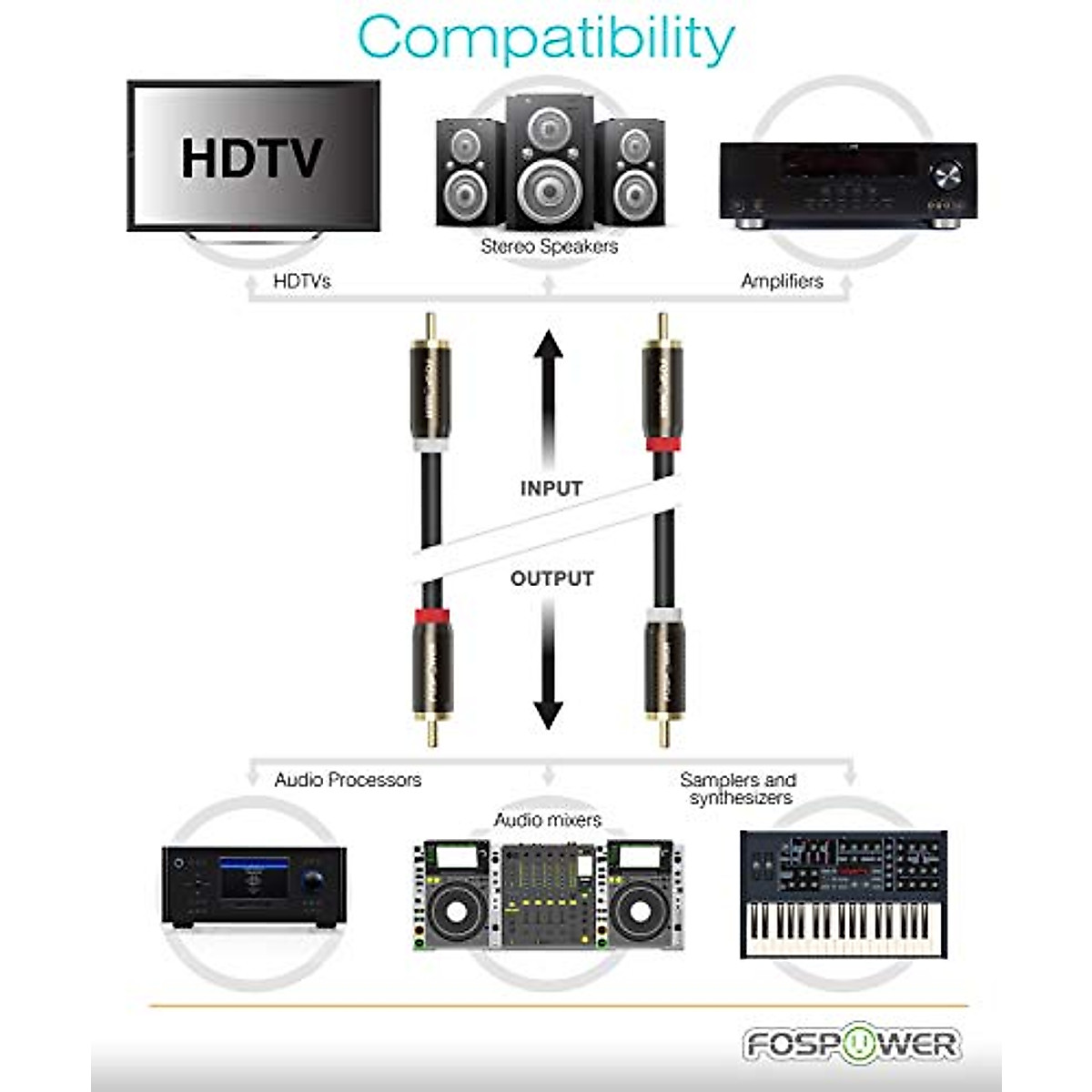 FosPower (3 Feet 2 RCA M/M Stereo Audio Cable [24K Gold Plated | Copper Core] 2RCA Male to 2RCA Male [Left/Right] Premium Sound Quality Plug