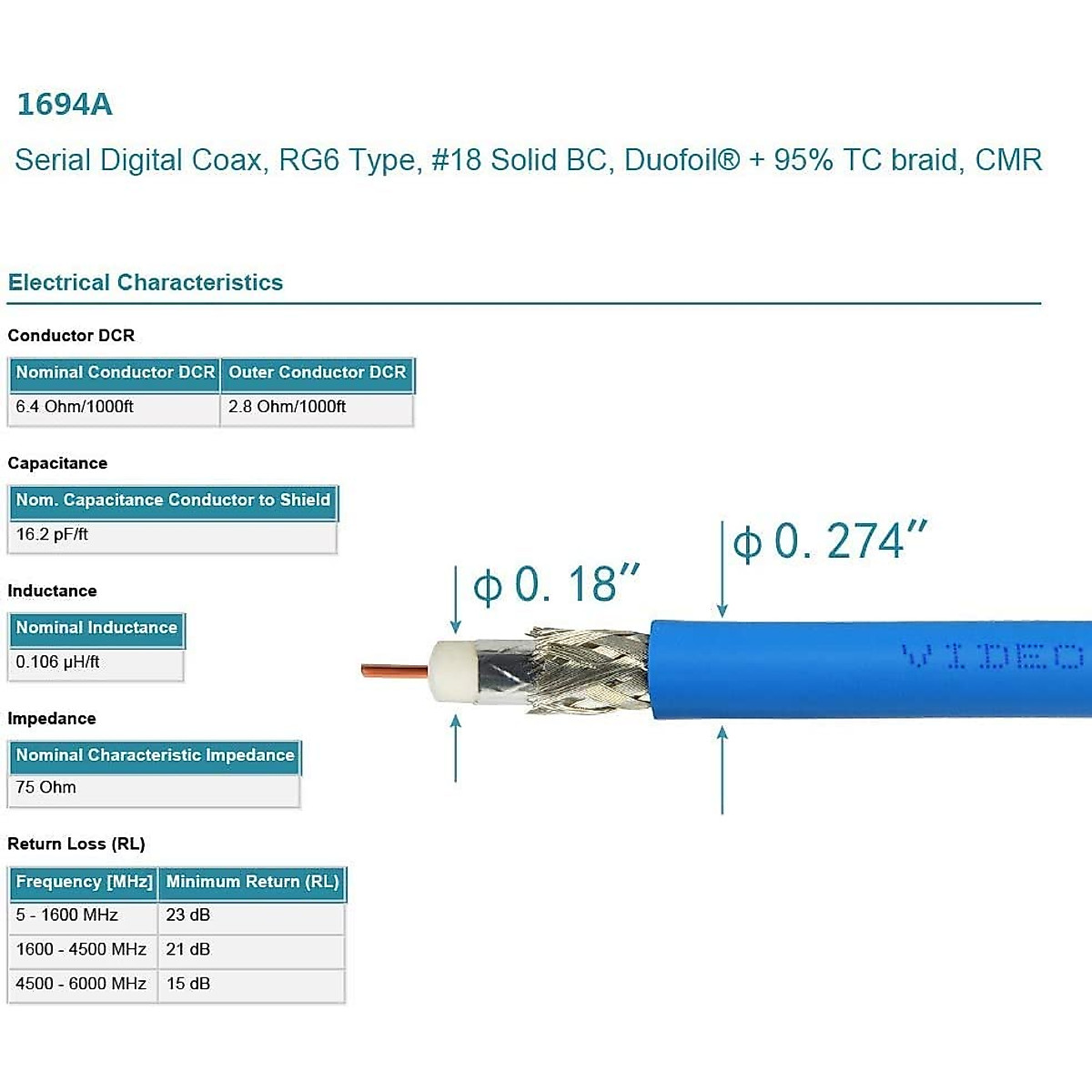 Superbat SDI Cable 150ft BNC Cable Belden 1694A + 3G/6G SDI Cable Spool for 3G-SDI/4K/6K SDI Recorder Camera Monitor Converter Router Audio Gateway Sync Broadcast etc.