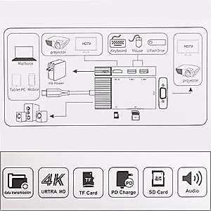 Leya-US Spare Part 7 in 1 Dual USB 3.0 + TF/SD + HDMI/VGA + 3.5mm Jack + Type-C/USB-C Multi-Function USB-C Dock Station