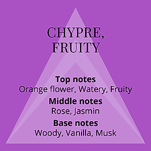 Perfumer's Choice No 2 by Sofia - Fragrance for Women - 1.7oz Eau de Parfum, by Milton-Lloyd