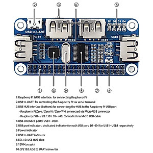 4-Port Raspberry Pi USB HUB HAT for Raspberry Pi 4B/3B+/3B/2B/B+/A+/Zero/Zero W, 4 USB Ports Compatible with USB2.0/1.1 Onboard USB to UART Onboard Multi Indicators