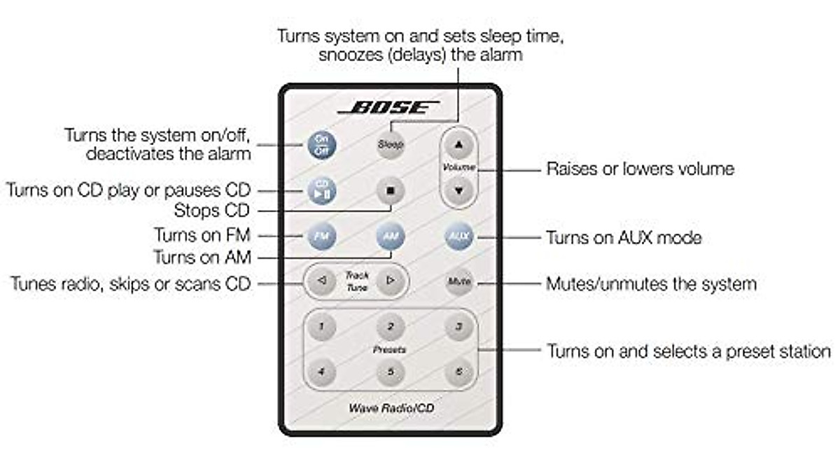 Bose Wave Radio/CD Remote Control - Compatible & Convenient