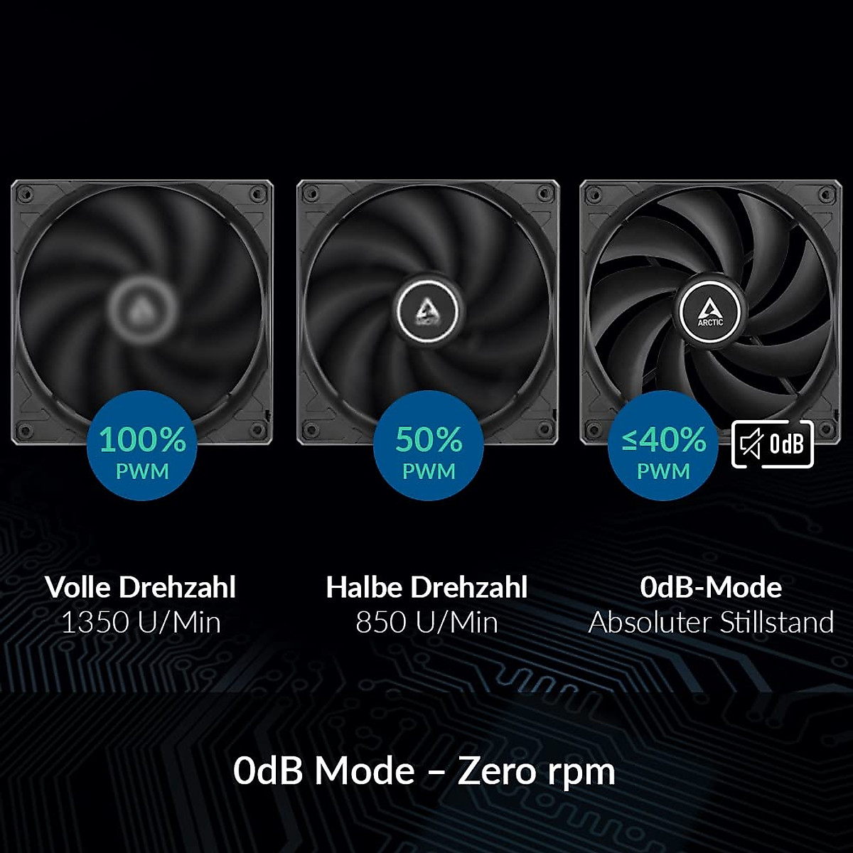 ARCTIC F14 PWM PST (5 Pack) - 140 mm Case Fan with PWM Sharing Technology (PST), Quiet Motor, Computer, 200-1350 RPM - Black