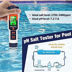 Pool Salt Tester pH Meter ORAPXI Salinity Meter and pH Tester PPM EC Meter with LCD Screen 5 in 1- Salt pH TDS EC Meter for Saltwater Pool, Hot Tubs, Spas, Aquarium, Hydroponics System, Home Brew