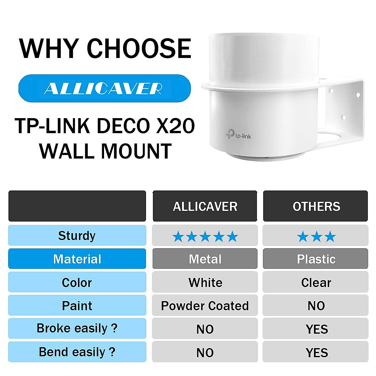 TP-Link Deco X20 Wall Mount Bracket,ALLICAVER Sturdy Metal Made Mount Stand Holder Compatible with TP-Link X20 WiFi 6 Mesh WiFi System (white-2-Pack)
