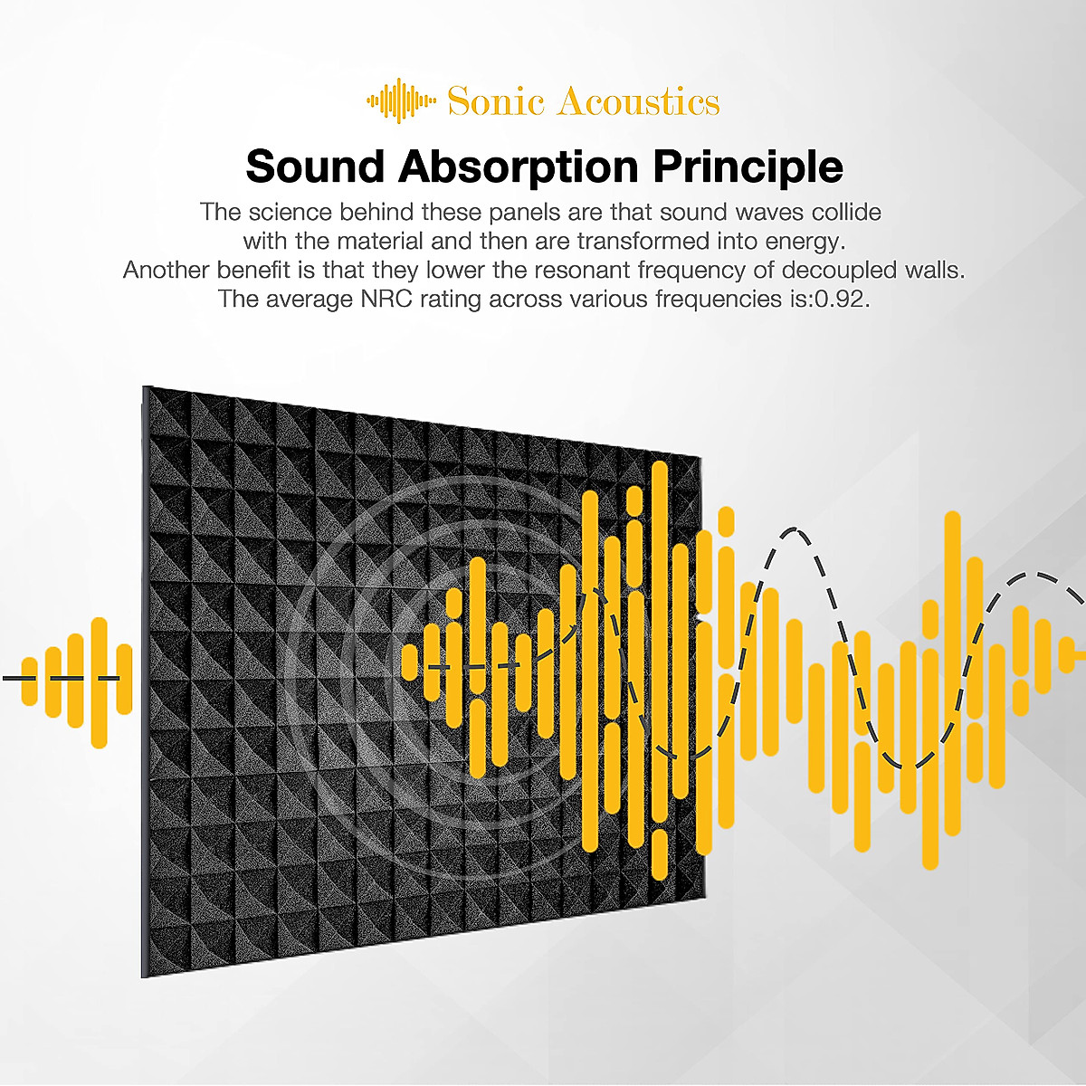 Sonic Acoustics 2" X 12" X 12" Acoustic Foam Panels, Pyramid Recording Studio Wedge Tiles, Sound Panels, Sound Absorbing Panel, Soundproofing Isolation Treatment for Walls