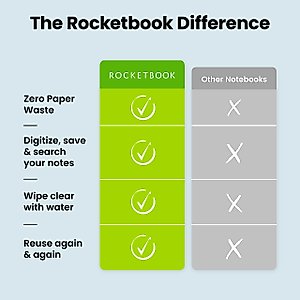 Rocketbook Fusion Reusable Undated Productivity Planner, Executive Size 6x8.8, Camo - Goals, Monthly and Weekly Calendar, Daily To-do List, Lined and Dotted Notes Pages
