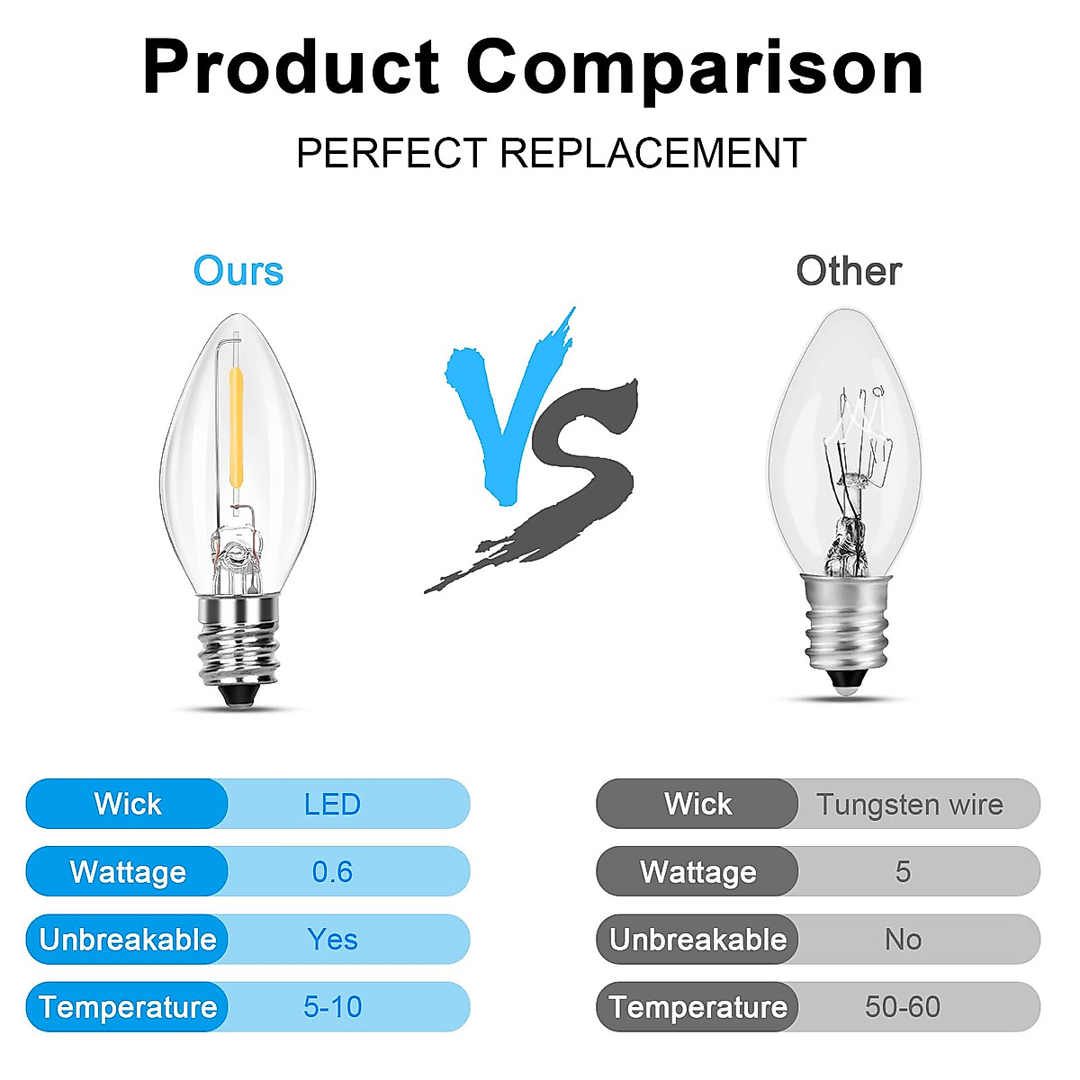 Pallerina 25 Pack LED C7 Clear Replacement Bulbs,Clear Christmas Light Bulbs 0.6Watt Dimmable E12 LED Light Bulbs for Night Light Candles Chandeliers Christmas String Lights, Warm White