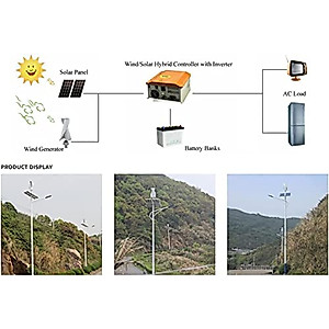 SZYARA Low Noise Wind Turbine Generator, 12V 24V 48V 12000W Wind Turbine Generator with Mppt Controller for Home Garden Use,220v