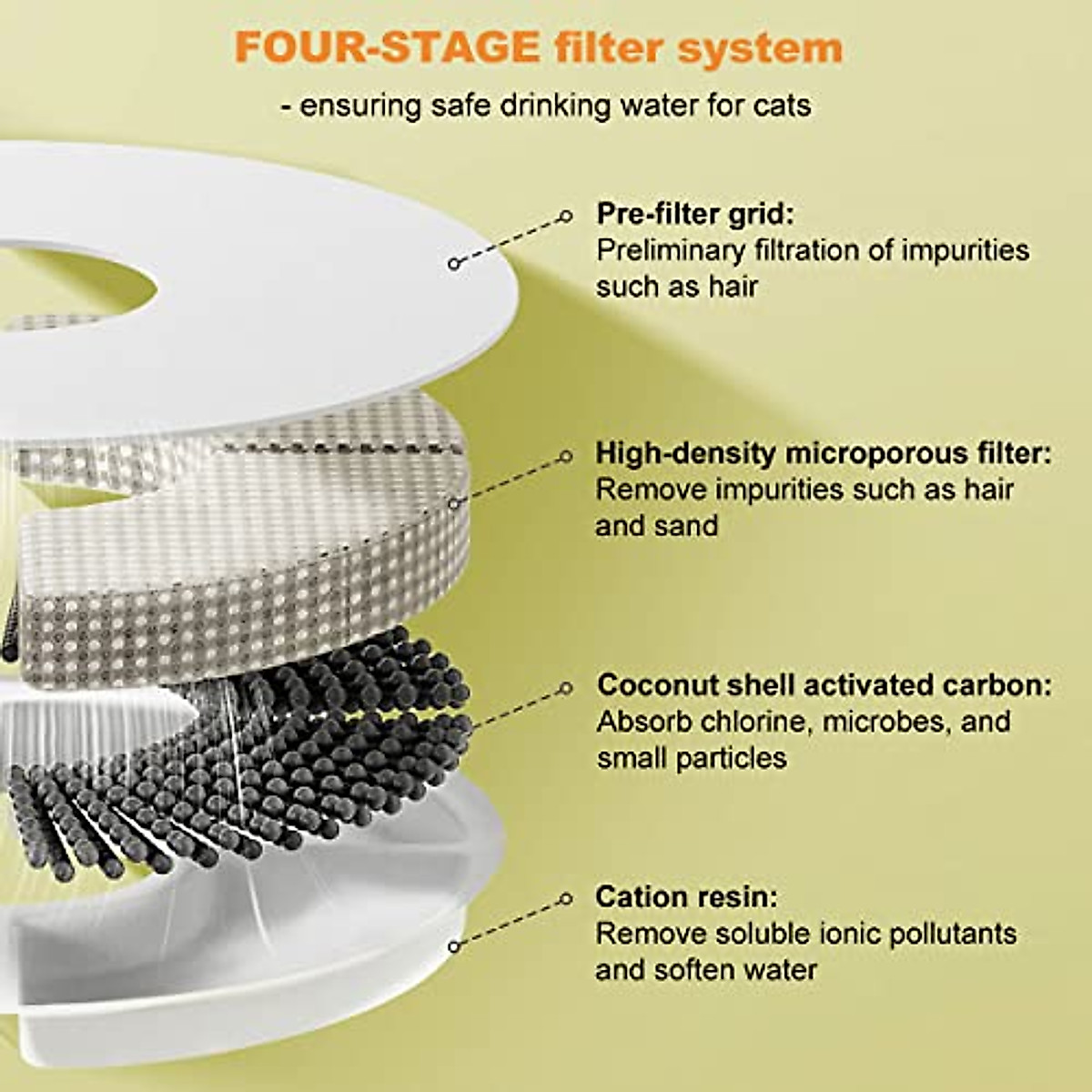 Marchul Cat Water Fountain and Food Bowl - 2L/67oz Pet Water Dispenser with Indicated Light, Smart Pump and 4 Replacement Filters for Cats and Small Dogs