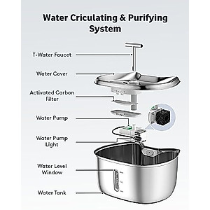 Cat Water Fountain Stainless Steel, 84Oz/2.5L Pet Water Fountain Cat Dog Water Dispenser with Water Level Window and Ultra Quiet Pump for Cats and Dogs