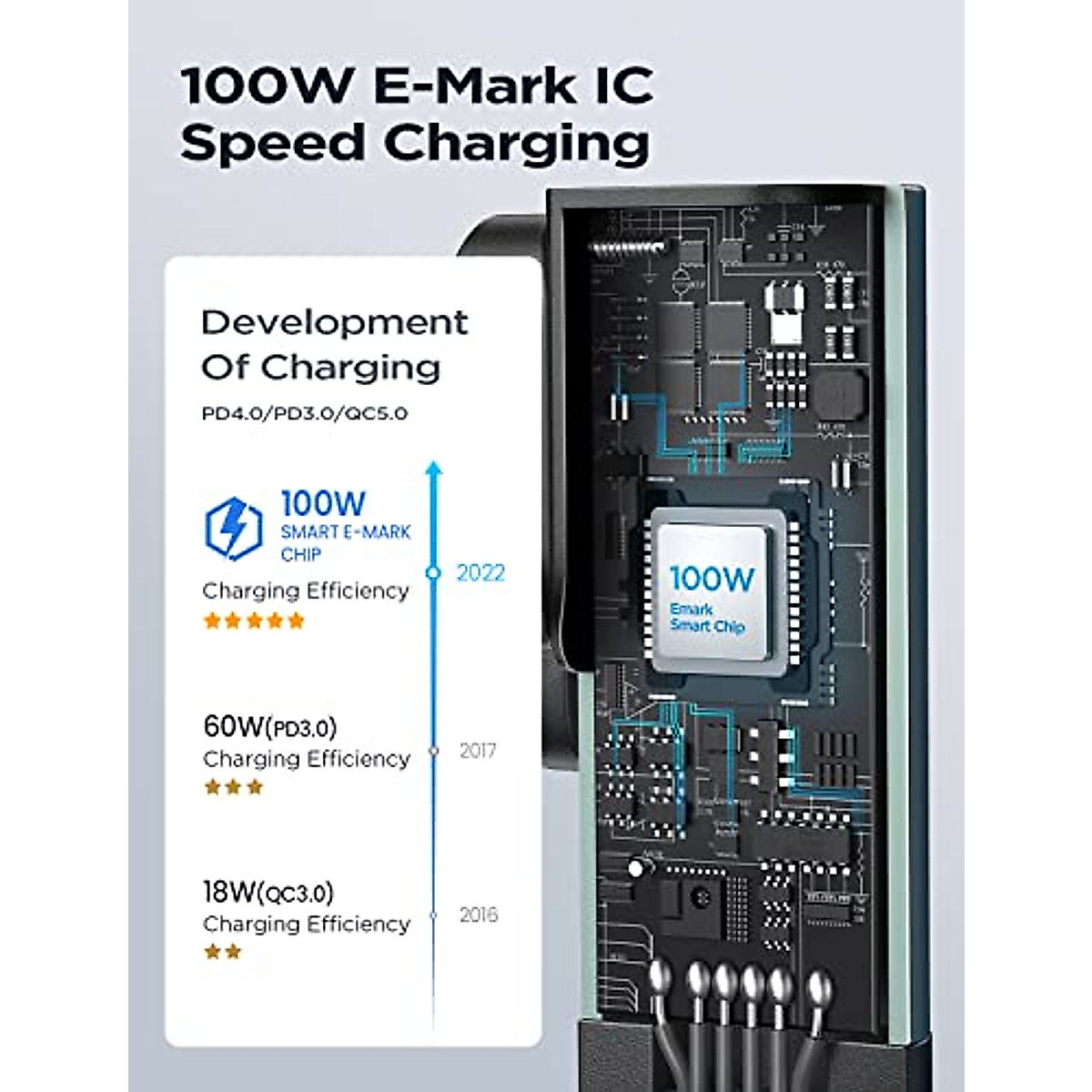 AINOPE USB C to USB C Cable[100W 6.6FT], 10Gbps USB C 3.2 Data Cable, Type C Charger Fast Charging, USB C Monitor Cable with 4K Video Output for MacBook Air/Pro, iPad Pro 11/Air/Mini, Samsung Galaxy