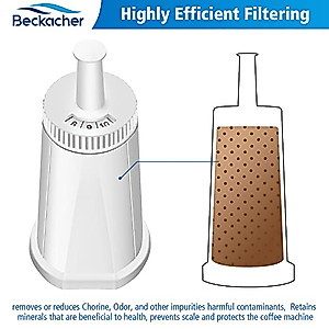 4 Pack Breville Water Filters, Compatible with Breville BES880 Barista Touch, BES990 BES980 Oracle Touch and BES878 BES920 Bambino ClaroSwiss Sage Espresso coffee Machine
