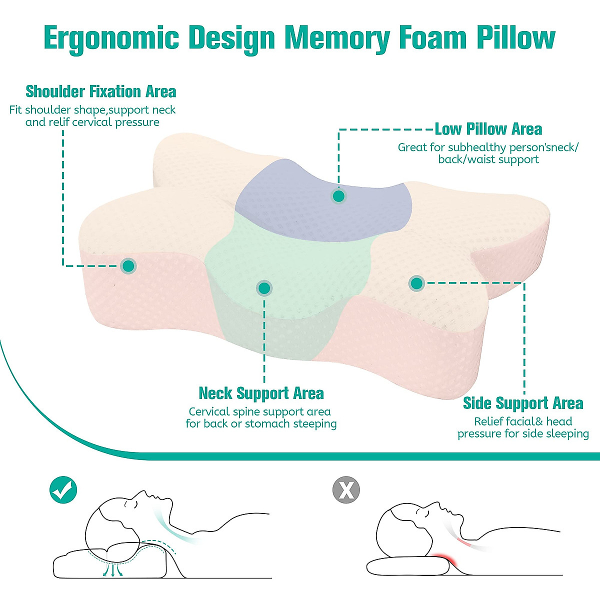 Cosermart Cervical Pillow for Neck Pain Relief, Ergonomic Pillow for Neck, Shoulder & Back Support, Orthopedic Contour Memory Foam Pillow for Side Back Stomach Sleeper with Removable Zipper Design