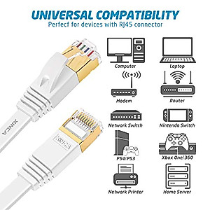 XINCA Cat 7 Flat Ethernet Cable 75ft White, High Speed 10GB Shielded (STP) LAN Internet Network Cable Ethernet Patch Computer Cable with Rj45 Connectors and 40pcs Adhesive Cable Clips