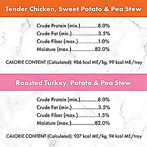 NUTRO Natural Grain Free Adult Dog Wet Food Cuts in Gravy Variety Pack of Beef, Lamb, Chicken, and Turkey Recipes, 3.5 oz. Trays (Pack of 36)