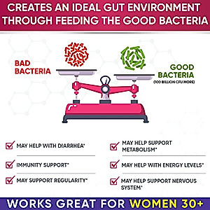 Dr. Formulated Raw Probiotics for Women 100 Billion CFUs with Prebiotics, Digestive Enzymes, Approved Women's Probiotic for Adults, Shelf Stable Probiotic Supplement Capsules