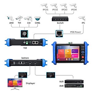 Portable 7 Inch CCTV Tester-Support up to 6K IP Camera Test- AHD, TVI, CVI & CVBS Analog Camera Test-RJ45 Cable TDR Tester with PoE/IP Discovery/HDMI in & Out/Built in WiFi/PTZ