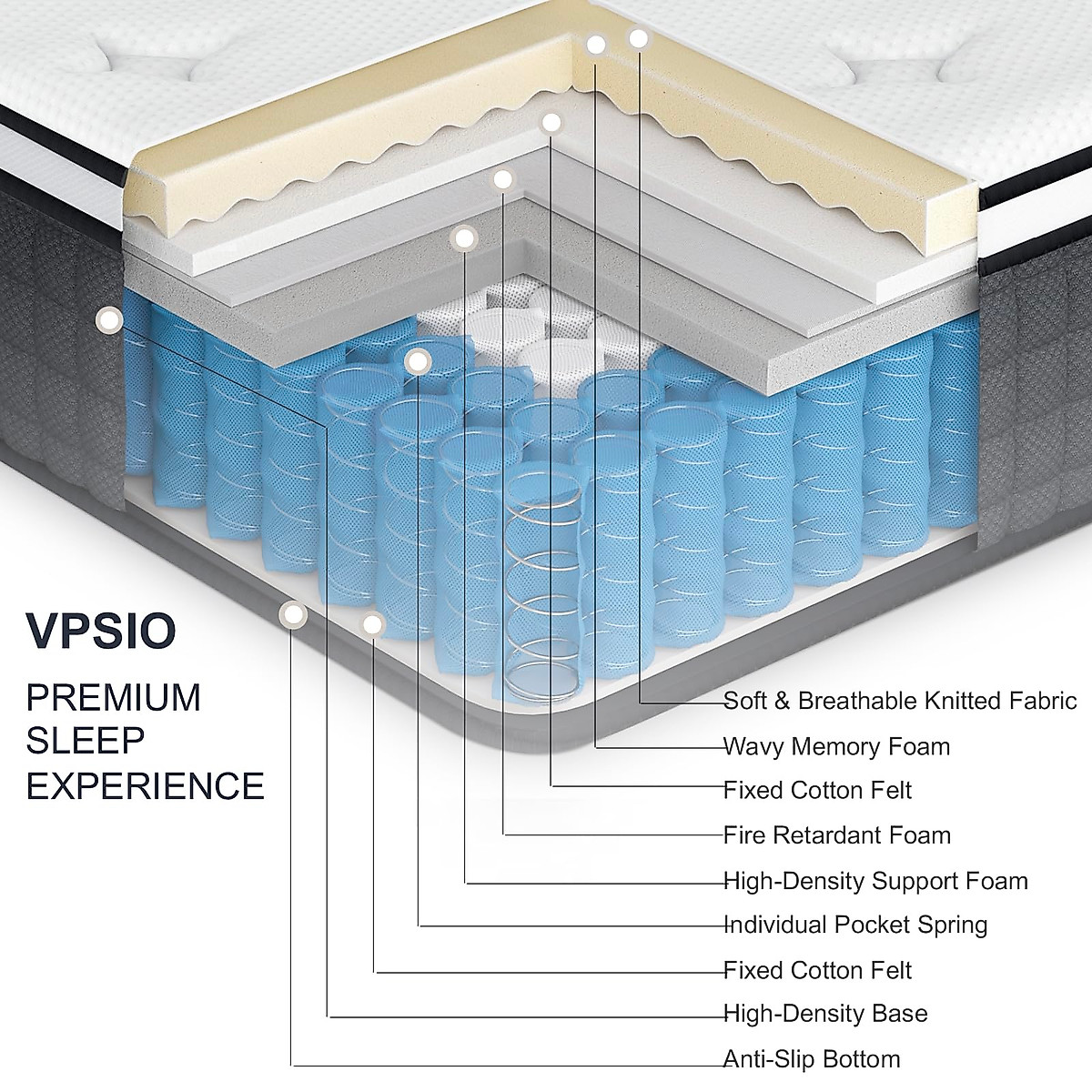 VPSIO 10 Inch Twin Mattress - Medium Firm Twin Mattress for Kids - Memory Foam Relieves Pressure - Individual Pocket Springs Provide Precise Support - Twin Bed Mattress for Bunk Bed