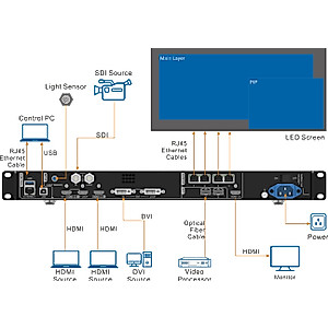 VX400 LED Screen All-in-One Video Controller VX400