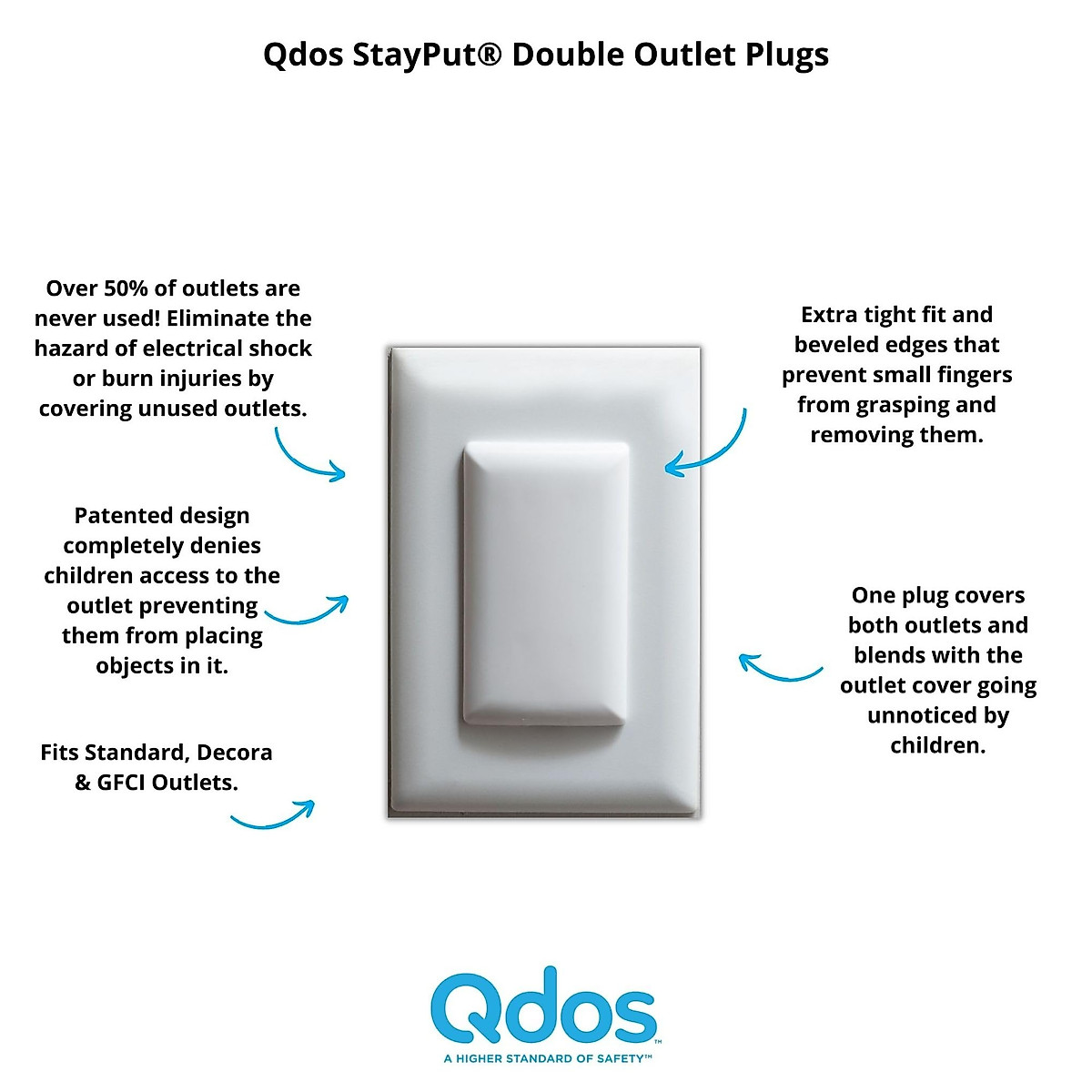 Qdos StayPut Double Outlet Plug Cover - One Plug Covers both Outlets! - Secure Fit and Beveled Edges Prevent Small Fingers from Removing Unlike Inferior Products| Fits All Outlets | 6 pack | White