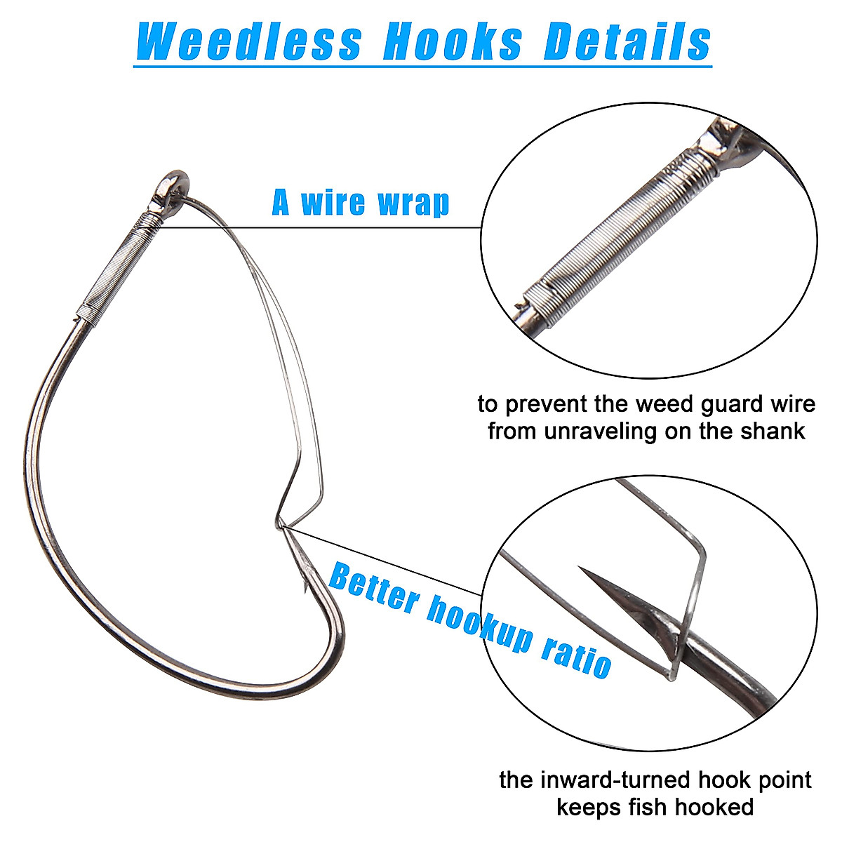 Wacky Rig Worm Hooks Fishing Tool Kit, 81PCS Fish Worm O Rings Set Weedless Hook for Largemouth and Smallmouth Bass Fishing