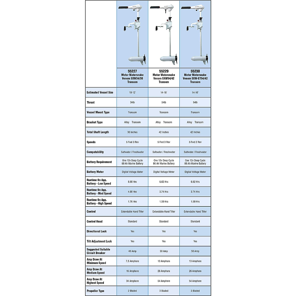 Watersnake Venom 34lb Thrust Electric Motor (Fresh & Saltwater)