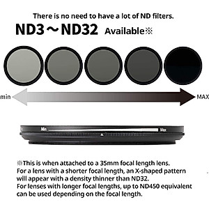 Kenko ND Filter PRO1D Smart Variable NDX3-450 Filter 82mm, for reducing The Amount of Light, Stepless Concentration Adjustment