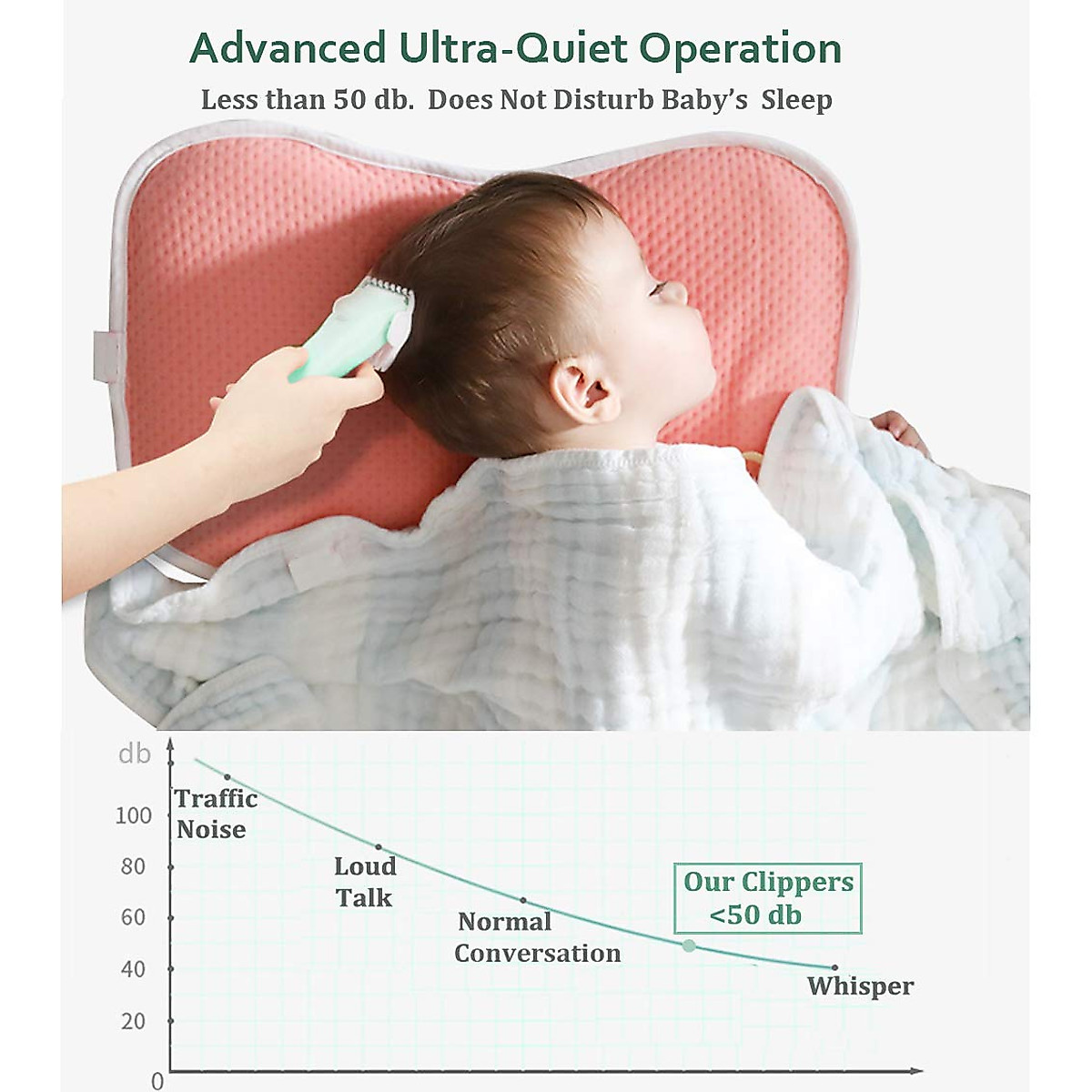 Baby Hair Clippers - Ultra Quiet Electric Hair Trimmer, Cordless Rechargeable Waterproof Haircut Kit for Kids Infants & Adult.