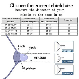 bliblo Flange Insert 17/19/21mm,Compatible with Medela/TSRETE/momcozy S9/S12/S9pro/S12pro,Nipple Sizer for Flange Insert,Breast Pump Nipple Sizing Tool