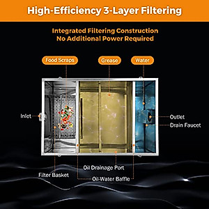 BEAMNOVA Commercial Grease Trap 40lbs Stainless Steel Interceptor, Side Inlet for Restaurant Food Truck Home Kitchen Tools