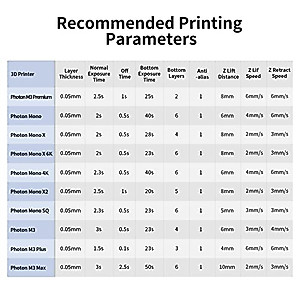 ANYCUBIC Tough Resin, 3D Printer Resin with High Precision and High Toughness, 365-405nm Fast Curing 3D Resin for 4K 8K LCD/DLP/SLA 3D Printing (Grey, 1kg)