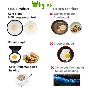 Hyvance Smart Fried Egg Cooker,Make 6 fried egg features like Sunny side up, Over easy etc. It automatically stops with sound alert when done, Non stick coating, Patent applied