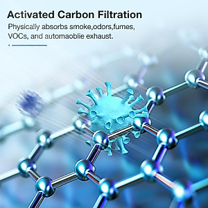 2 Pack MK07 Air Filter Compatible with MK07 Air Purifier, 4-in-1 H13 Ture HEPA Air Filter Suitable for MK07 for Dust Pollen Lint Pet Dander fumes-Standard Version,Blue