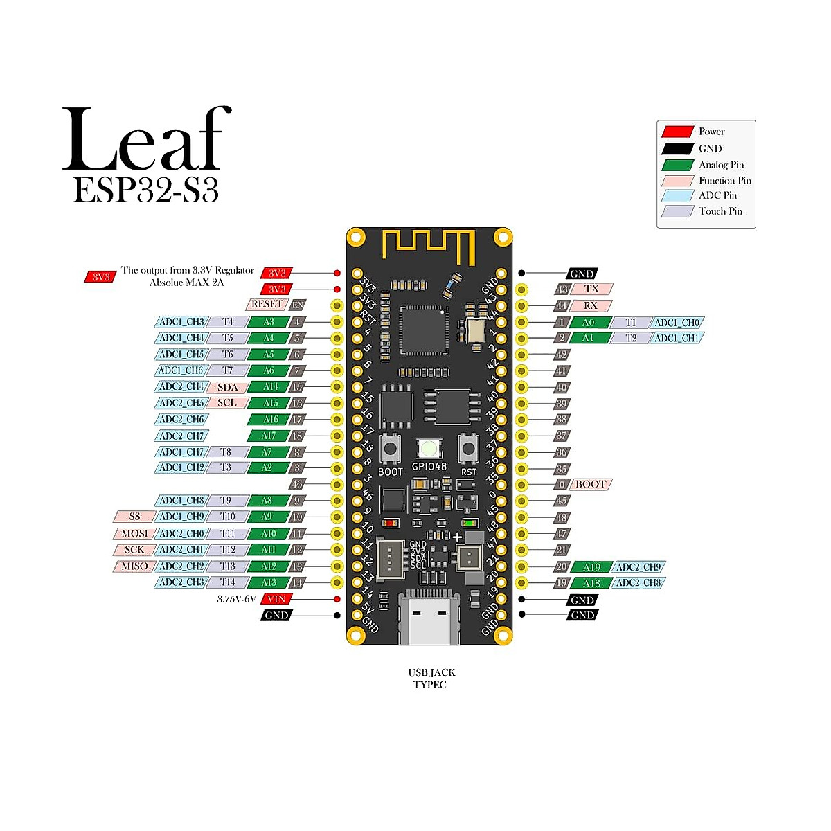 youyeeto BPI-Leaf-S3 ESP32-S3 Board Dual-core WiFi & BLE AI Processor 4MB Flash 2MB SPRAM (Standard kit)