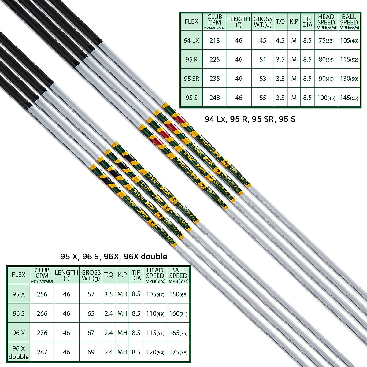 "N/A" 90 Ton Golf Driver Shaft Simzzang Edition, Caviar Grip for Woman 36 / 32g (Caviar Grip for Woman 36g, PING 410,425, 94LX, 45.25 inch, 1, Caviar Grip for Woman)